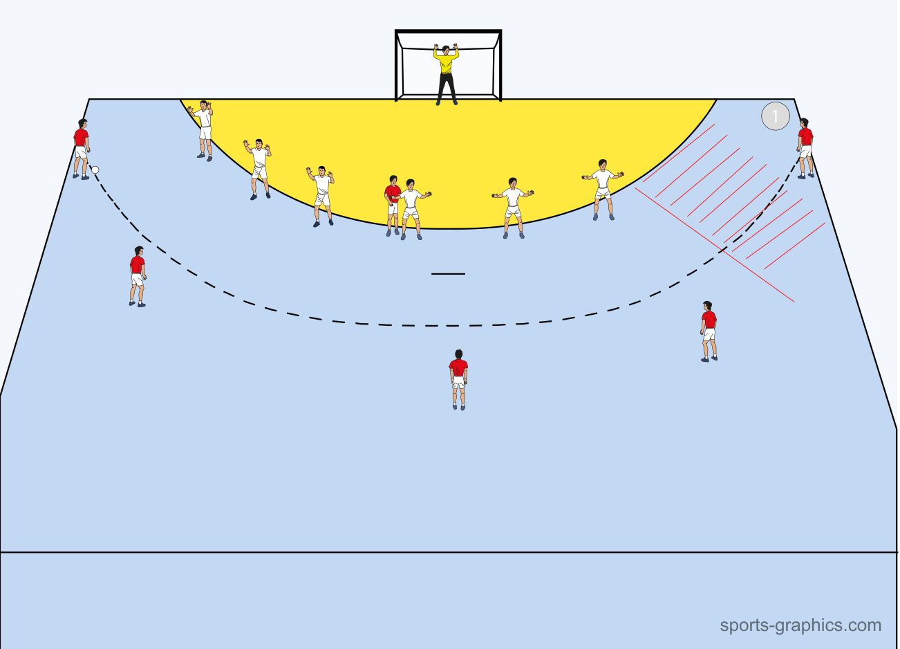 Abwehrsystem: Die 6:0 Abwehr – Grundprinzipien - handballtraining.de