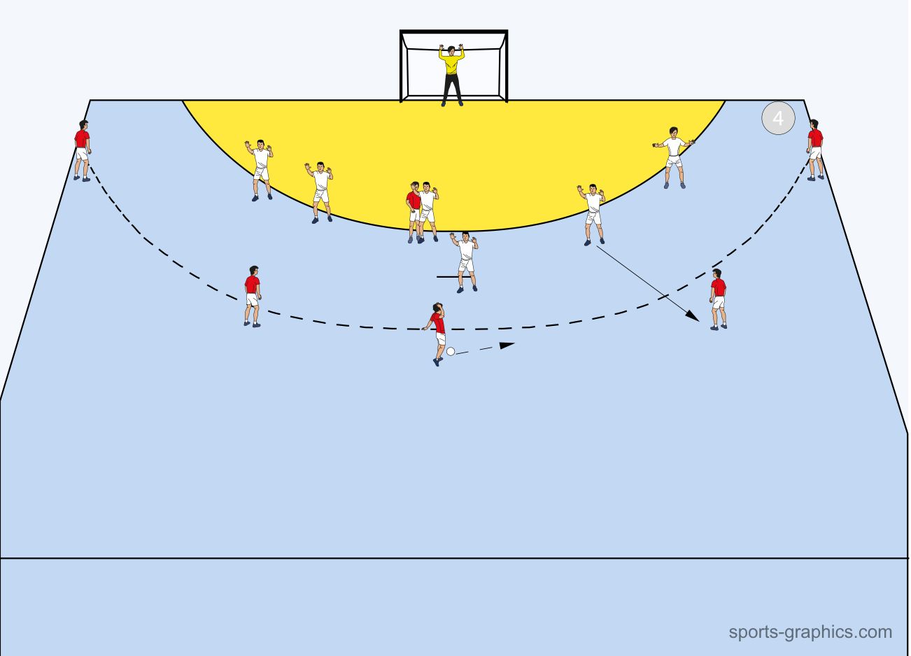 Abwehrsystem: Die 6:0 Abwehr – Grundprinzipien - handballtraining.de