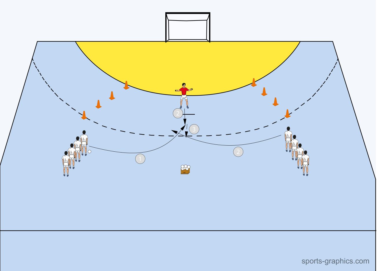Abwehrsystem: Die 6:0 Abwehr – 2 Grundübungen - handballtraining.de