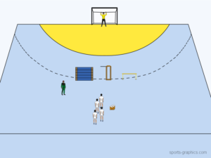 Übungen für den Rückraum – Teil 2 - handballtraining.de