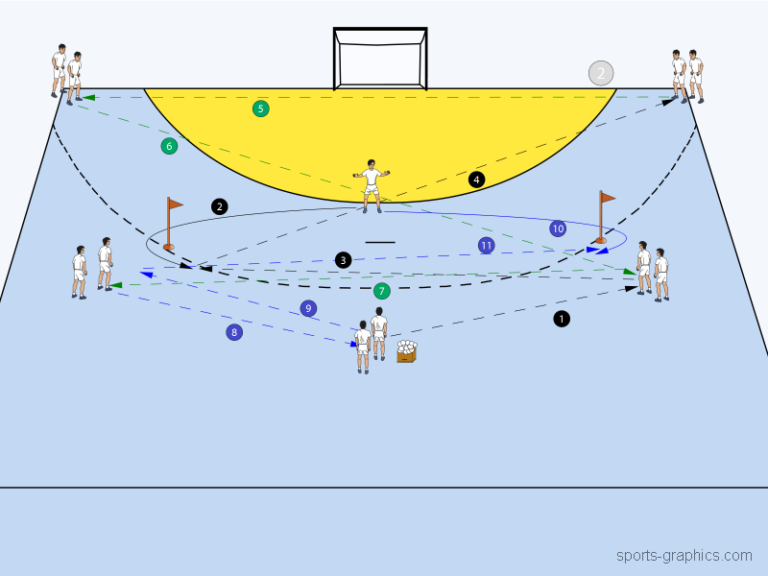Passübungen im Kontinuum - handballtraining.de