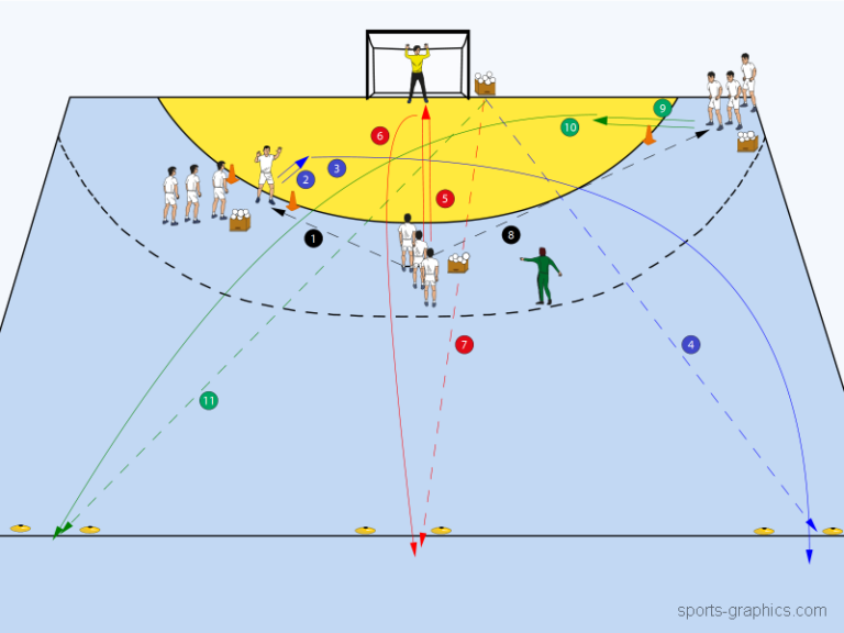 Übungen für die Position Torwart - handballtraining.de