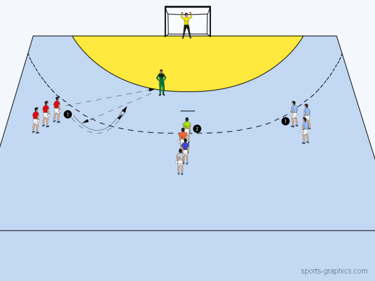 Zusammenspiel im Angriff: Passkontinuum - handballtraining.de