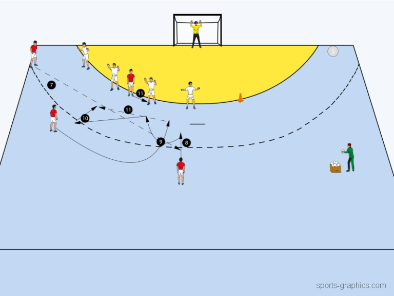 Übungen für die Position Kreisläufer - handballtraining.de