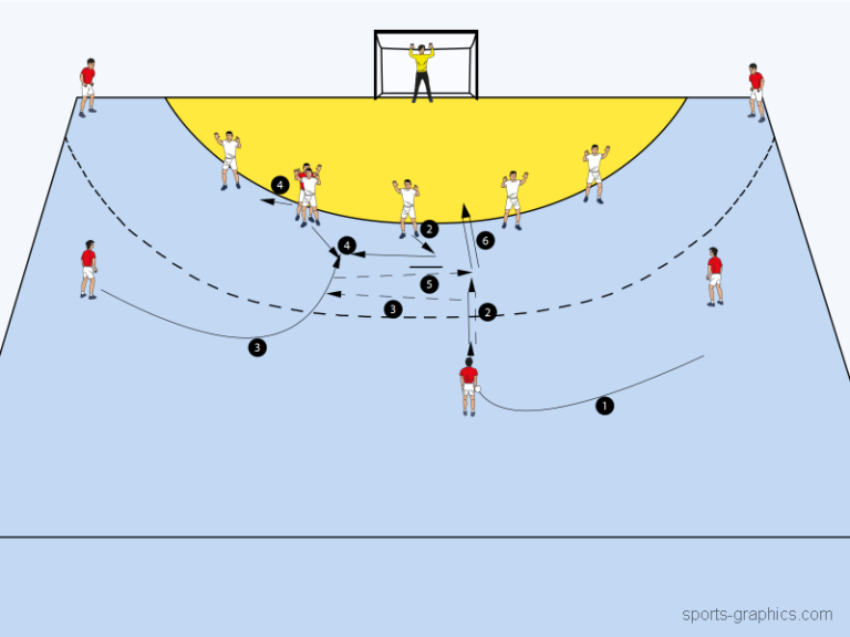 Übungen für die Position Torwart - handballtraining.de